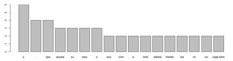 Arquivo Rgui Word Count  Brapciwiki