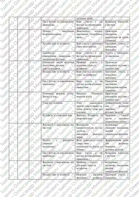 Календарне планування 5 клас НУШ фізична культура КТП Фізична культура