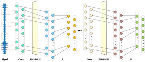 A Novel Multiscale Hybrid Neural Network For Intelligent Fine Grained