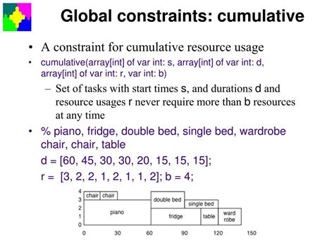 Ppt Modelling Constrained Optimization Problems Powerpoint Presentation Id 2531962
