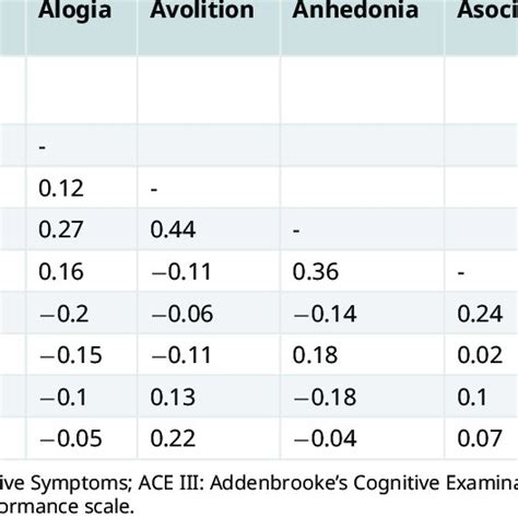 Partial Correlation Matrix Between 10 Network Analysis Variables