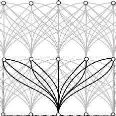 A Typical Rectangular Lattice The Primitive Trajectories In Black Download Scientific