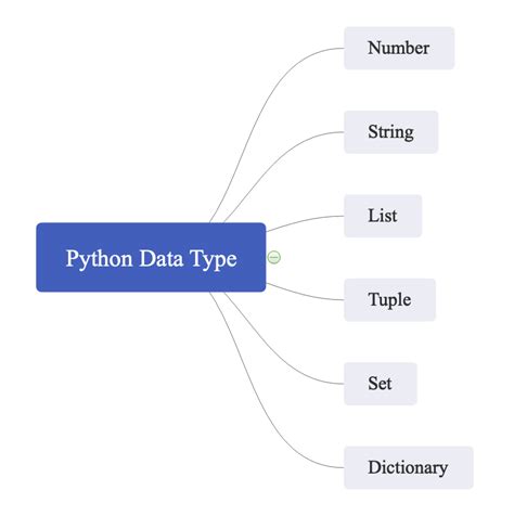 Python Data Type 李白与酒 博客园