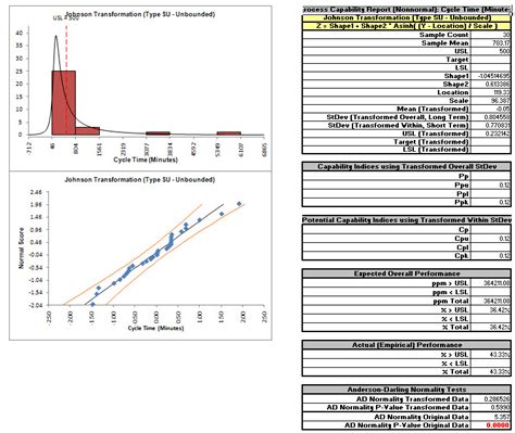 Sigmaxl Johnson Transformations In Excel Using Sigmaxl