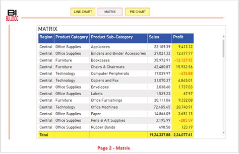 power bi page navigation with bookmarks and buttons power bi docs