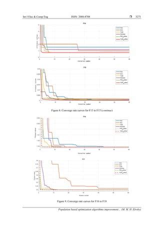 Population Based Optimization Algorithms Improvement Using The