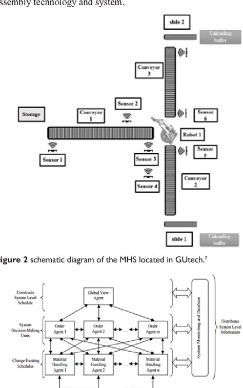 Figure From Applications Of Control Engineering In Industry Utilizing Internet Of Things