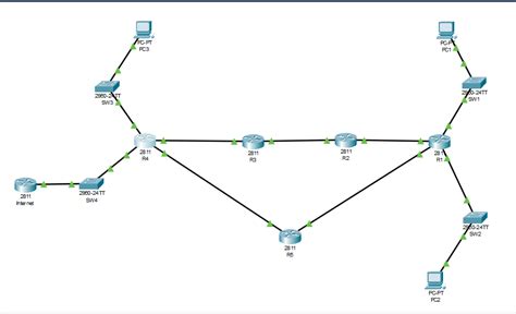 Ospf Routing Protocol Open Shortest Path First Ospf Is A By