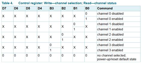 Linuxtca9546a I2c Driver Compatible Pca9544a Interface Forum