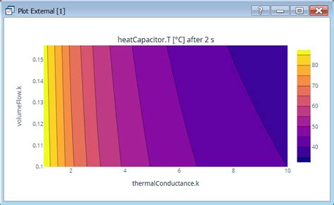 Latest Release Dymola Dassault Systèmes®