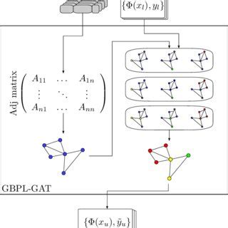 A Graphical Representation Of The Graph Attention Mechanism Of ESA GAT Download Scientific