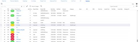 Ranking And Scoring Analysis Pdware