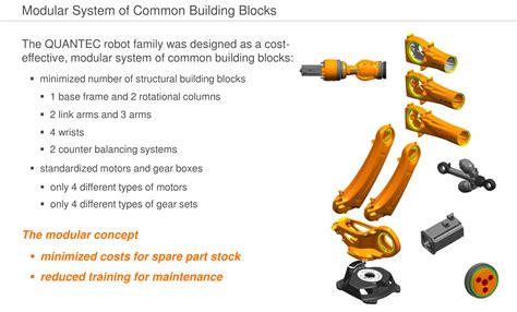 Different Robot Models Same Parts