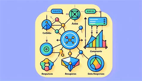 Vue中如何使用axios • Worktile社区