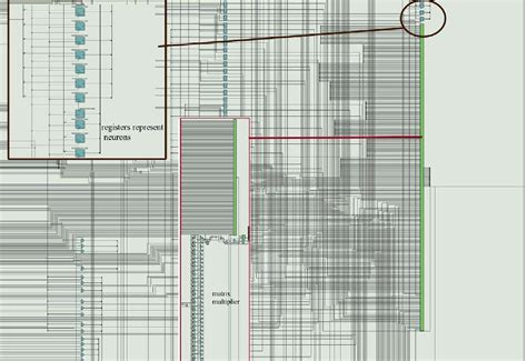 Figure 4 From Hardware Implementation Of On Chip Learning Neural Network On Fpga Semantic Scholar