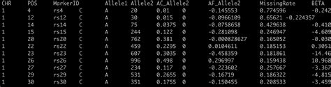 alleleorder flag issue · issue 1 · saigegit saige · github