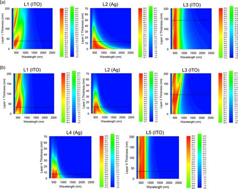 Contour Plots Of The Optical Transmittance As A Function Of The Layer
