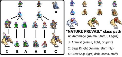 Lc Anima Class Tree By Renookami On Deviantart