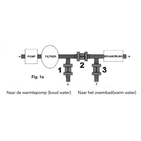 Warmtepomp Bypass Life Is Better At The Pool