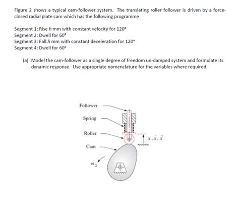 Solved Figure 2 Shows A Typical Cam Follower System The