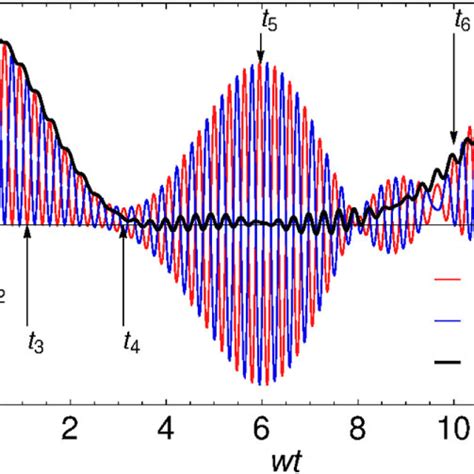 A Time Evolution Of String Order Parameter Stop For Topological Download Scientific Diagram