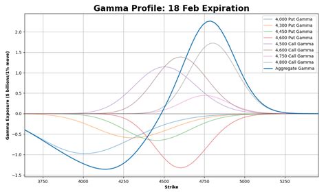 How To Calculate Gamma Exposure GEX And Zero Gamma Level