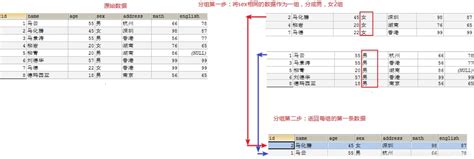 Mysql基础：dql 查询语句、聚合函数、分组、limit 语句desc Limit语句 Csdn博客