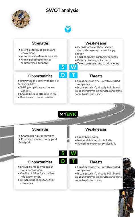 UX Case Study Cycle Renting Service On Behance