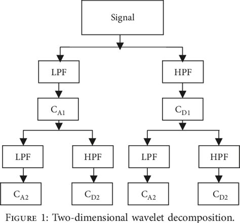 Figure 1 From Fault Size Estimation Of Bearings Using Multiple