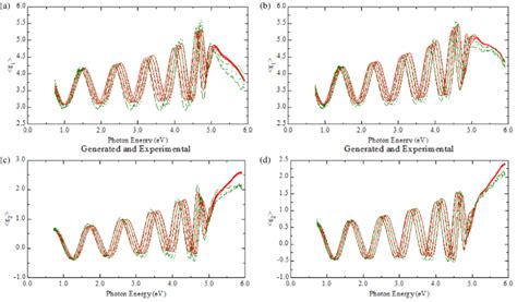 Fig S3 Measured And Best Match Modeled Spectroscopic Ellipsometry