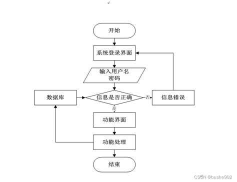 附源码计算机毕业设计ssm高校医务管理系统多功能高校医务管理系统 Csdn博客