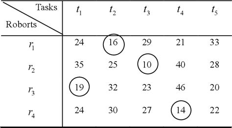 Figure 1 From Intelligent Warehouse Multi Robot Scheduling System Based On Improved A Algorithm