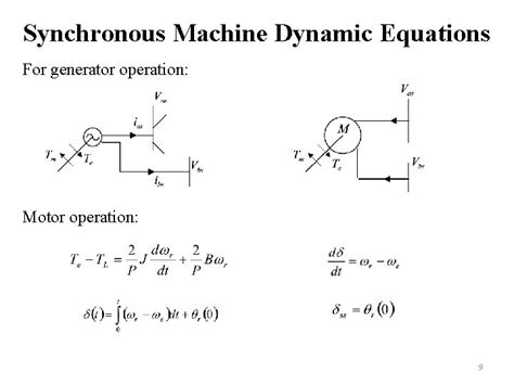 Lecture 2 Synchronous Machines Synchronous Machine Dynamic Equations