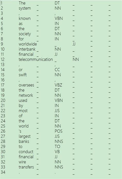 Nlp工具——stanford Parser使用手册 程序员大本营