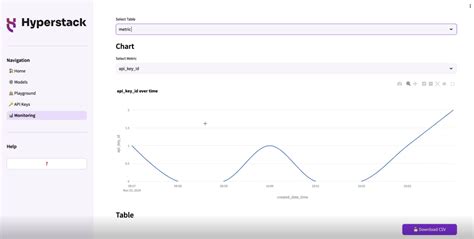 Get Started With The Hyperstack Llm Inference Toolkit