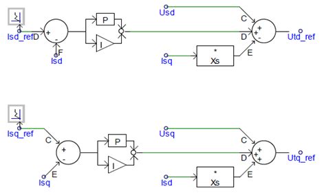 Pscad Modules Representing Pv Generator Esig