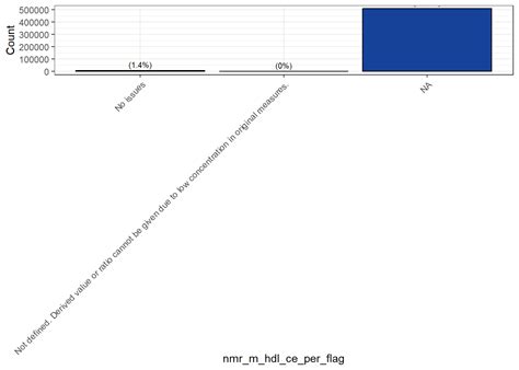 Variable Breakdown