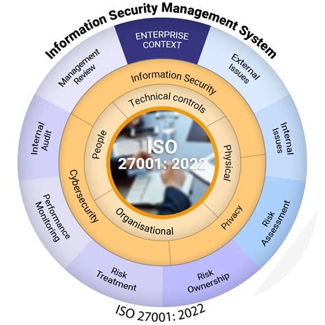 Iso 27001 2022 Isms Consultancy And Certification In Ahmedabad Id 2852672787988