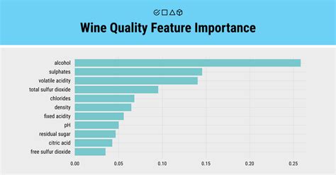 A Digital Sommelier Machine Learning For Wine Quality Prediction