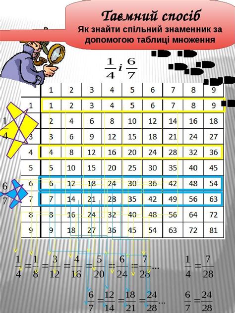 10 способів знаходження найменшого спільного знаменника Презентація Математика