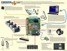 Ideias De Simulador Projetos Arduino Arduino Jogo De Carro