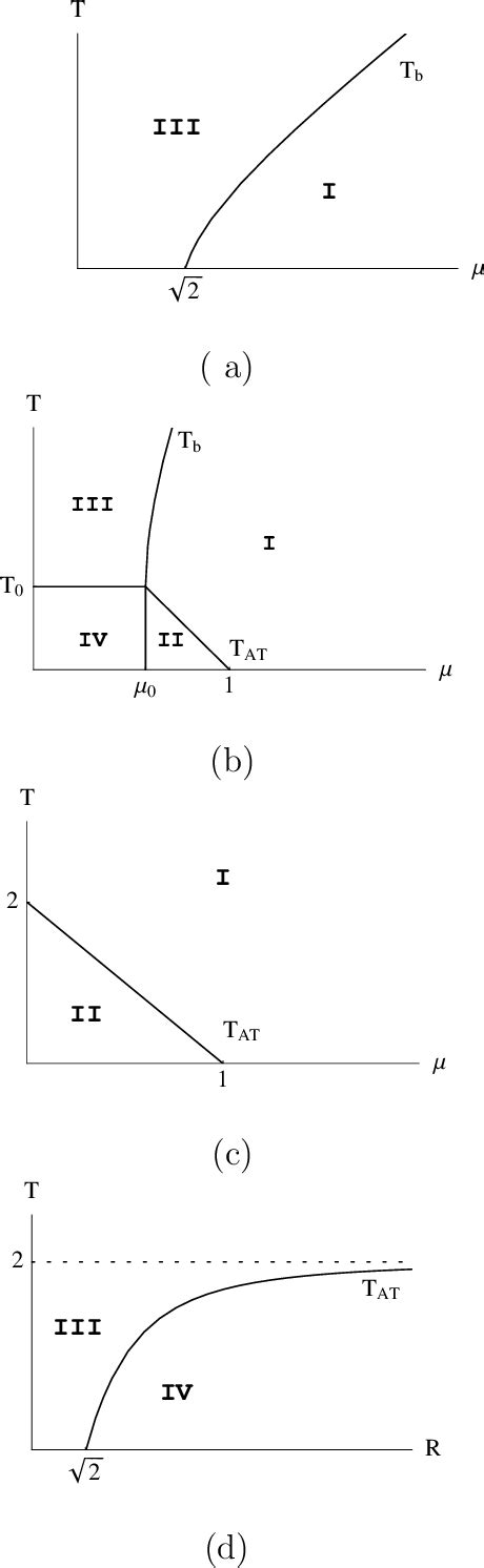 Figure 2 From Classical Particle In A Box With Random Potential Exploiting Rotational Symmetry