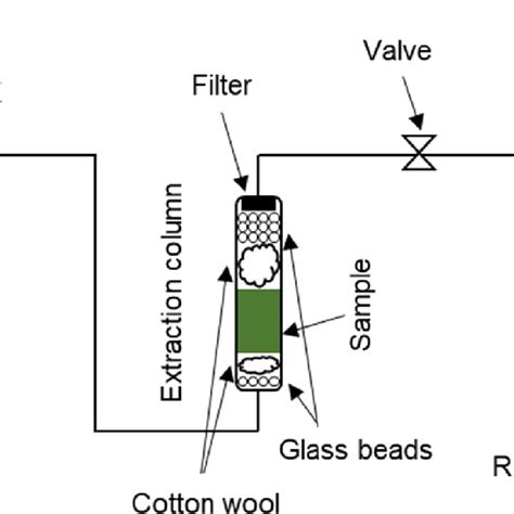 Schematic Of Liquefied Dme Extraction Download Scientific Diagram