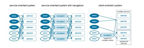 Navigating Complexity H4 Consulting