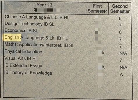 Dse Ib Igcse補習｜港大雙學士學位女導師｜5 ｜7科a ｜43 45｜中學英文｜初高中英文｜dse English Eng 興趣及遊戲 書本 And 文具 教科書 Carousell