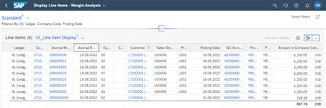 Realignment In Margin Analysis Sap Community