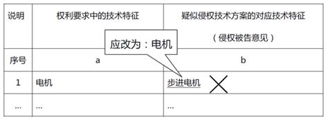 侵权 发明专利现有技术抗辩的实务操作 知乎