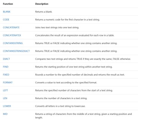Overview Of Functions In Dax Power Bi Training Australia