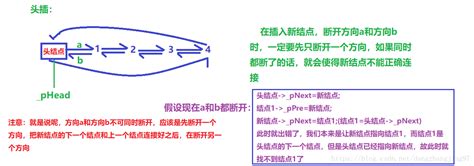 Stl：模拟实现list迭代器版本的list）list Stl 迭代器使用方法 Csdn博客