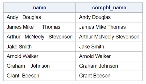 How To Use The Compbl Function In Sas With Examples